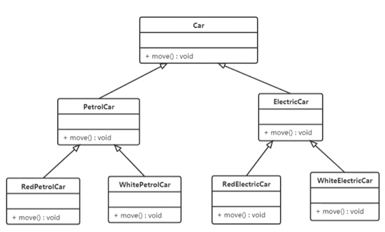 【设计模式】UML类图和六大设计原则 | Andrew的个人博客